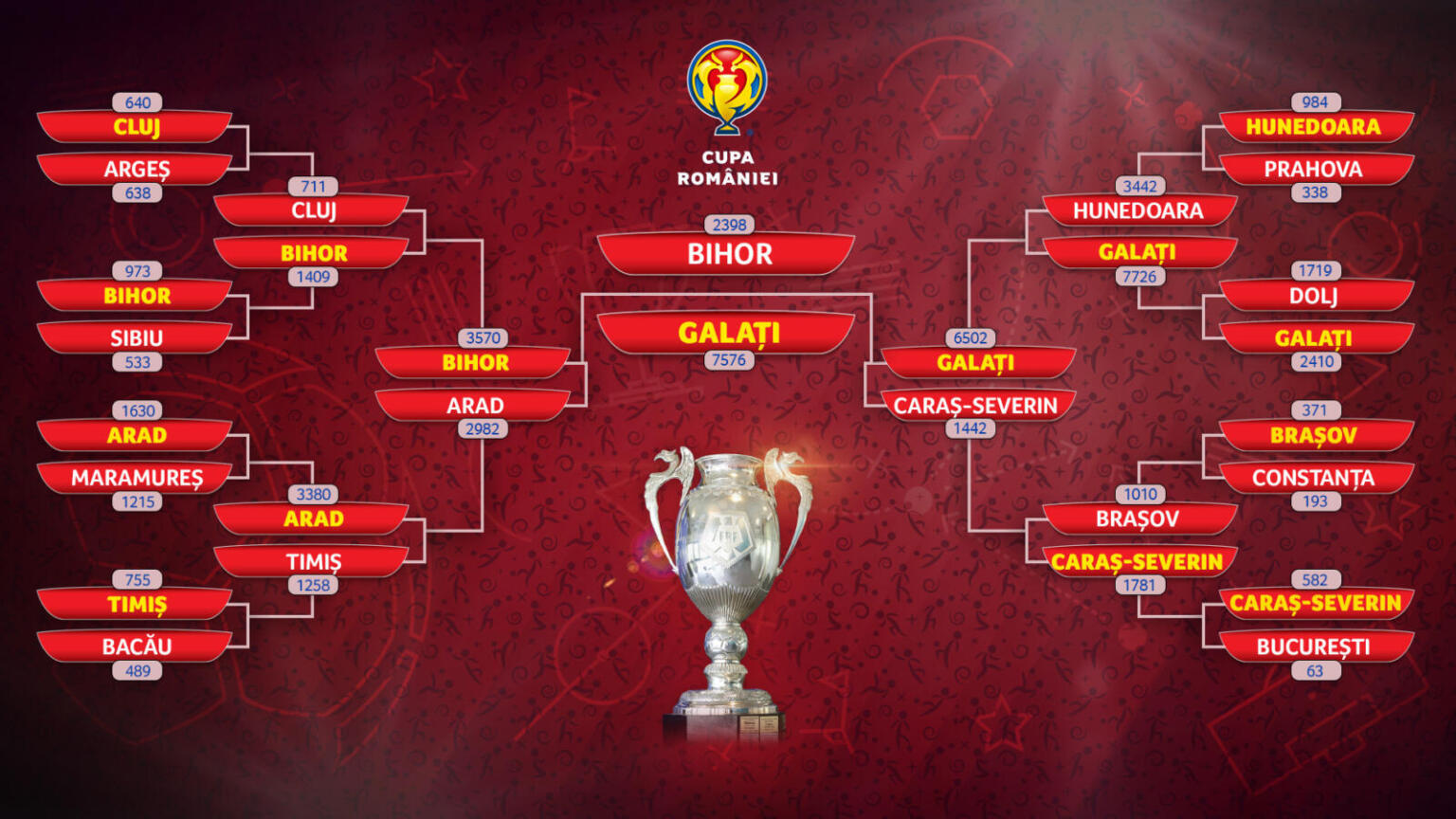 Cupa României | Trofeul suporterilor merge la Galați! Fanii câștigători ...